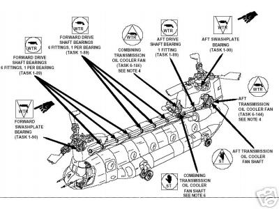 100 CH 47 Chinook Helicopter Flight Repair Manuals CD | eBay